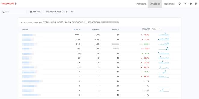 Exploring Matomo Analytics, a free, open-source privacy-focused ...